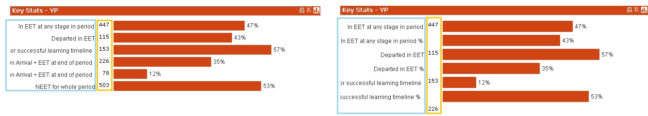 Qlikview Bar Chart - No Dimensions - Grouping of P... - Qlik Community - 719271